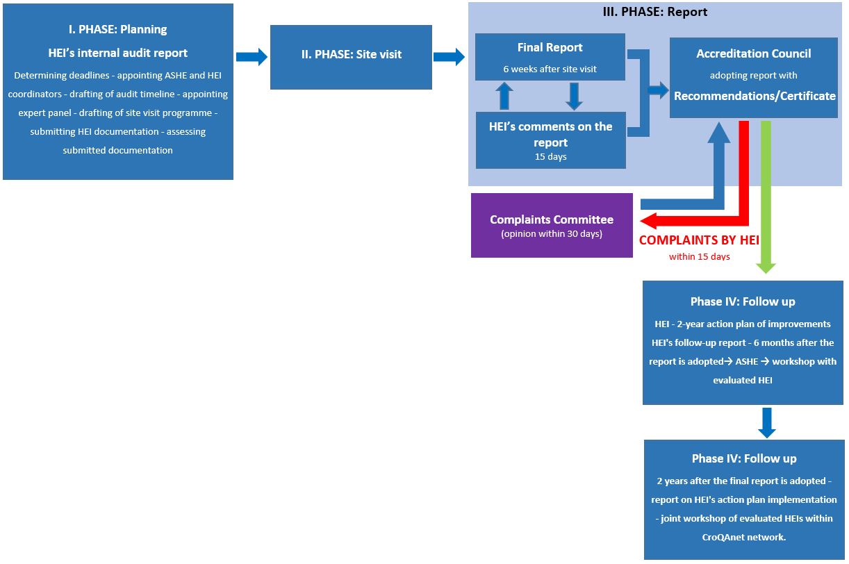 Audit Diagram - AZVO